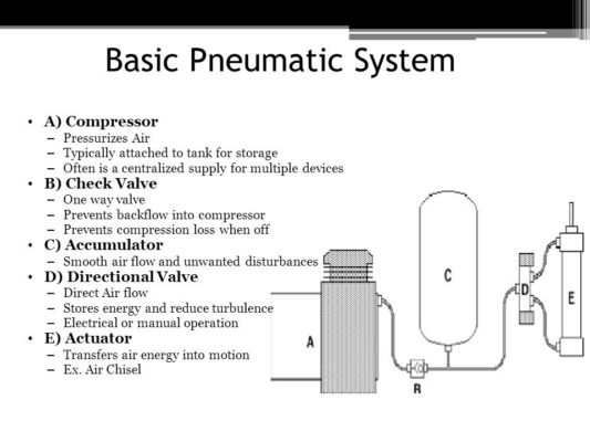 What Is Pneumatics? | E-Pneumatic Blog
