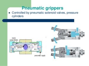 Pneumatic Grippers: What, How, and Why? | E-Pneumatic Blog